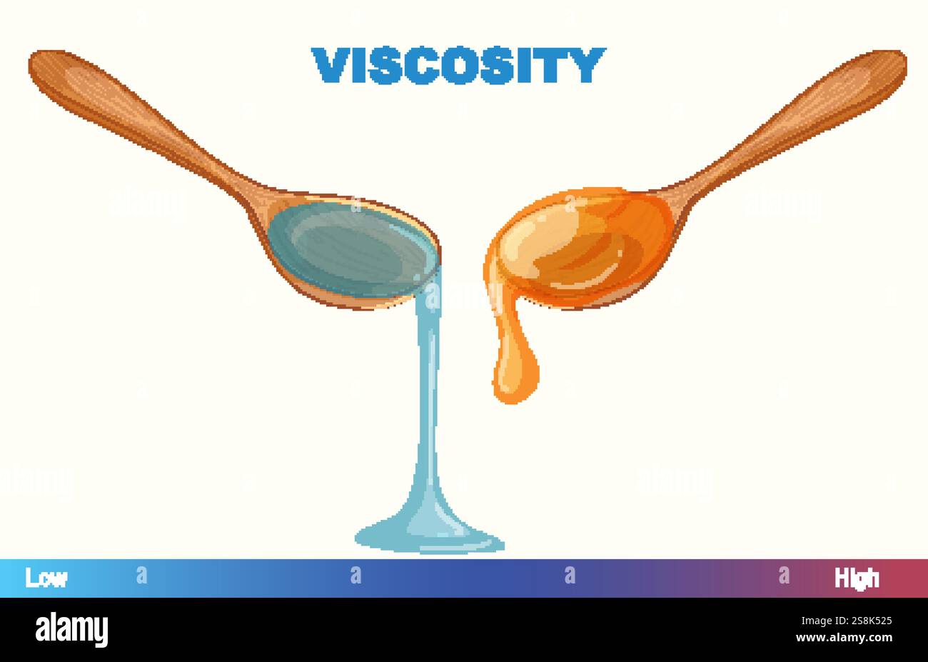 Shear rate vector vectors hi-res stock photography and images - Alamy