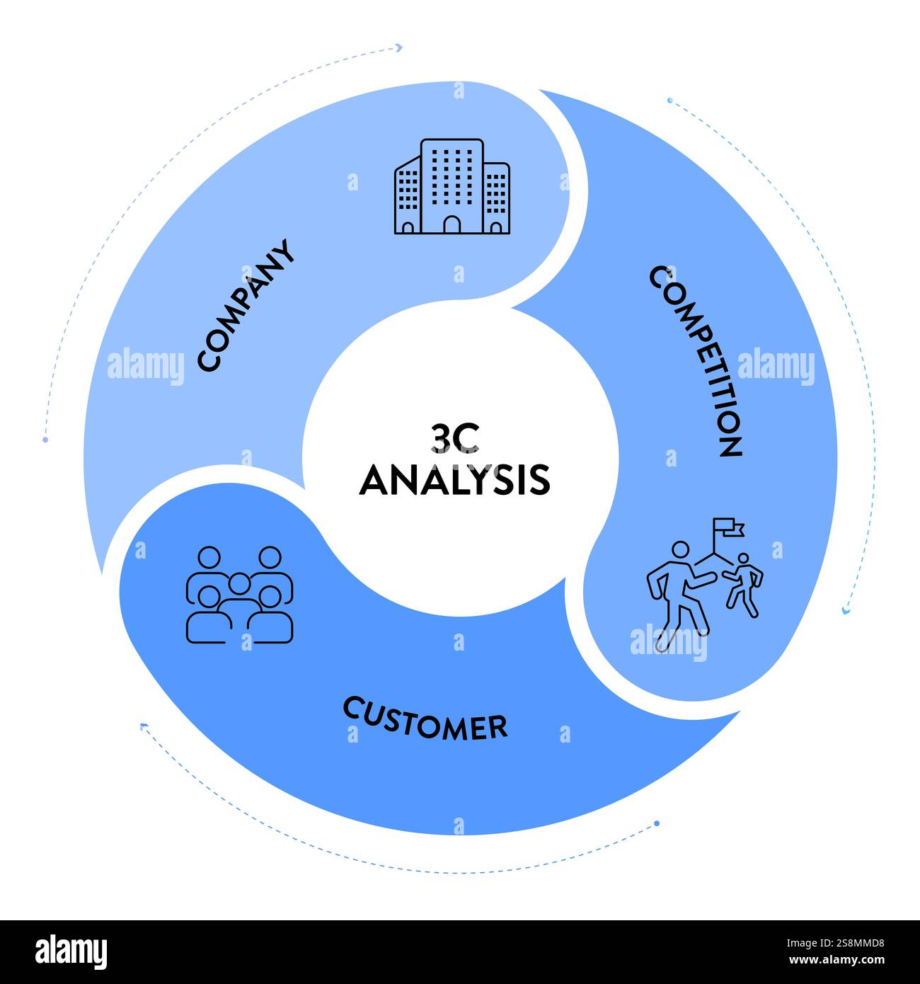 3C analysis model infographic diagram chart illustration banner template with icon vector has ...