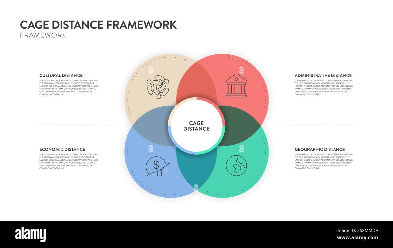Cage Distance analysis framework strategy infographic diagram chart ...
