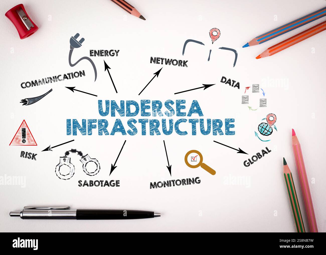 UNDERSEA INFRASTRUCTURE Concept. Chart with keywords and icons on white ...
