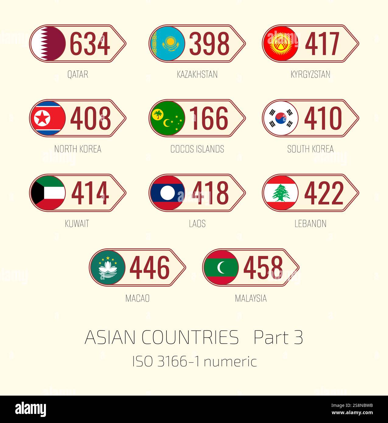 Set Of Vector Illustrations Of ISO 3166 1 Numeric And Flags Of Asian
