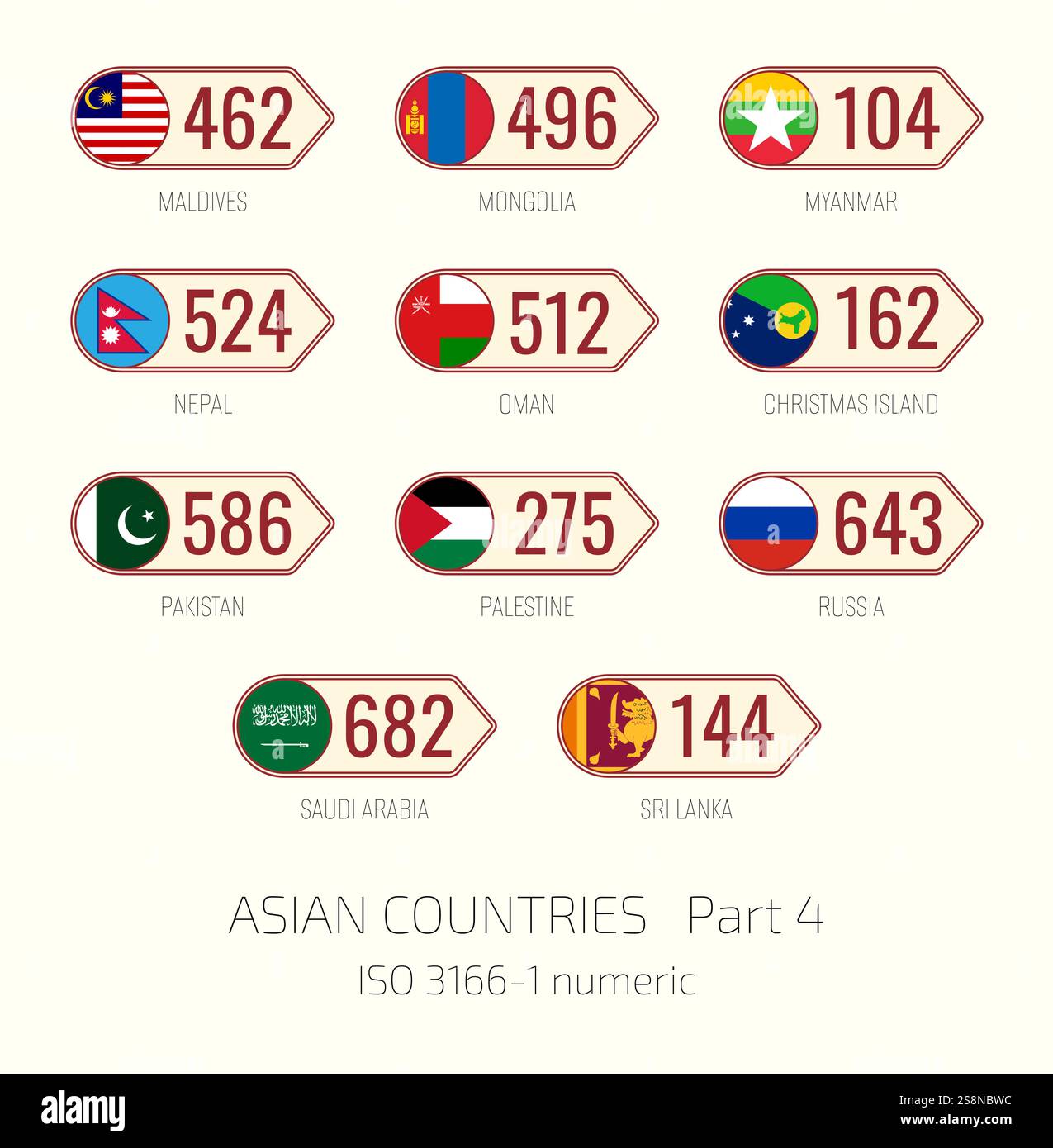 Set of vector illustrations of ISO 3166 1 numeric and flags of Asian ...