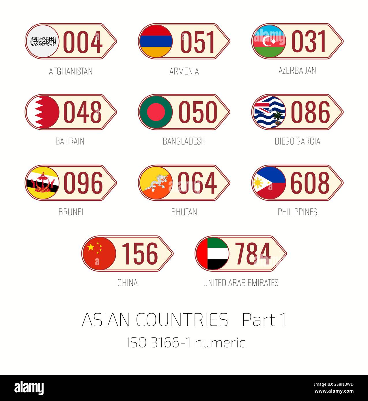 Set of vector illustrations of ISO 3166 1 numeric and flags of Asian ...