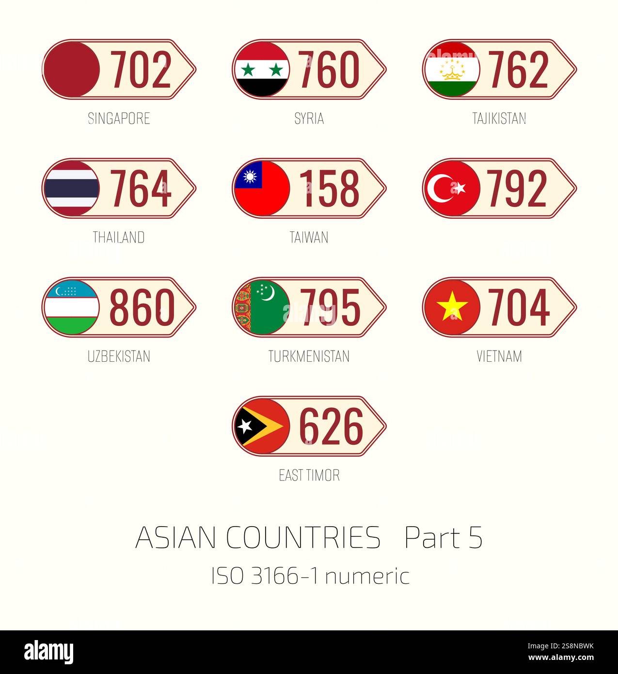 Set of vector illustrations of ISO 3166 1 numeric and flags of Asian ...