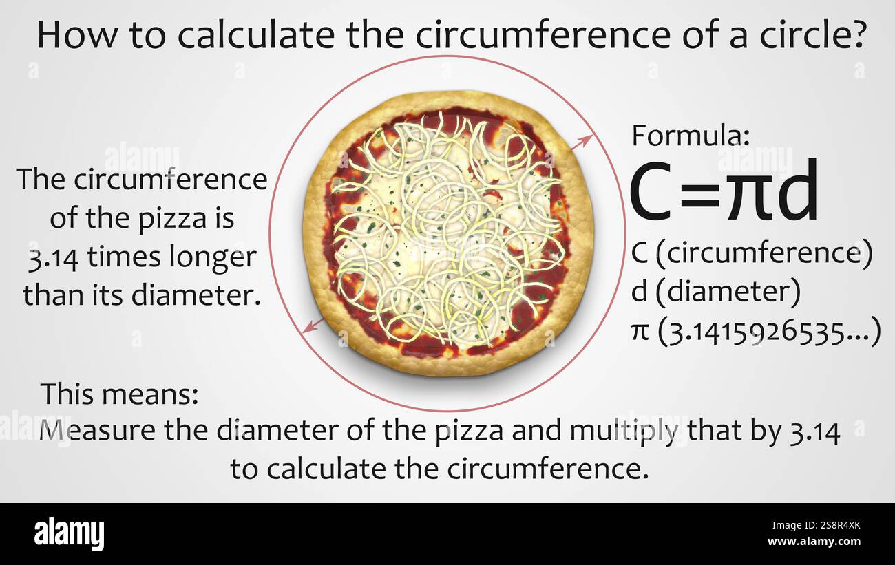 An illustration of how to calculate a circumference pizza for example ...
