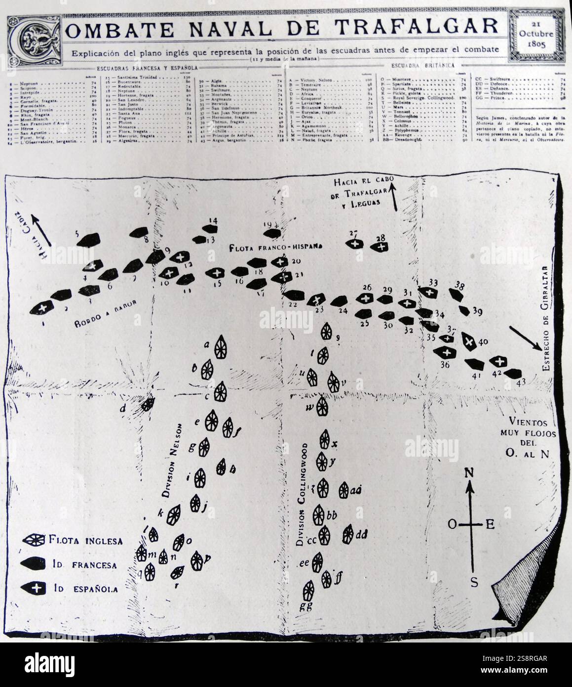 Naval battle plan for the Battle of Trafalgar, a naval engagement ...