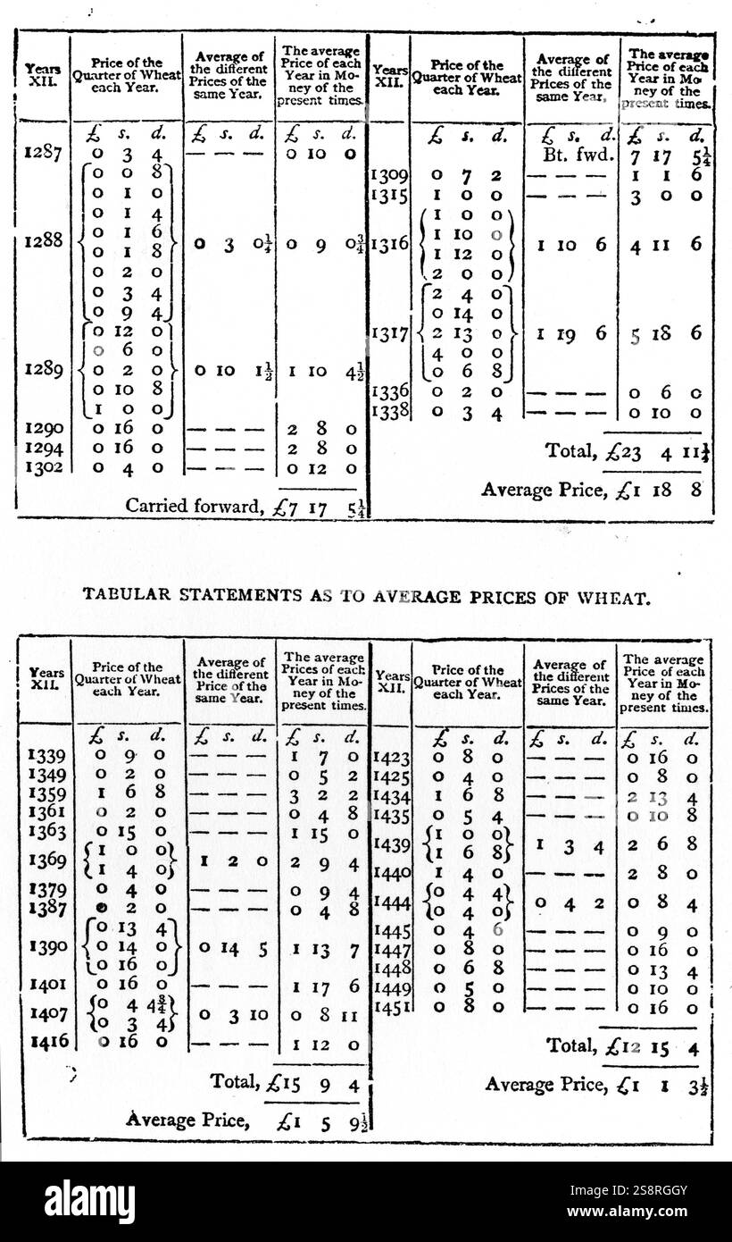 Tables from 'The Wealth of Nations' by Adam Smith (1723-1790) a ...