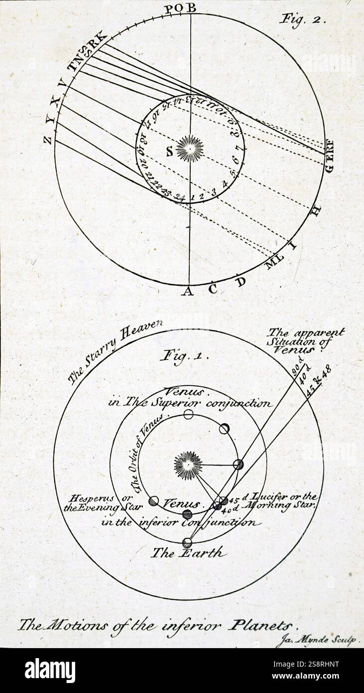 Illustration depicting the astronomical observations on the inferior ...