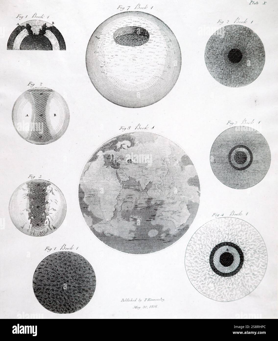 Thomas Burnet's idea of the formation of the Earth. Illustrated by ...