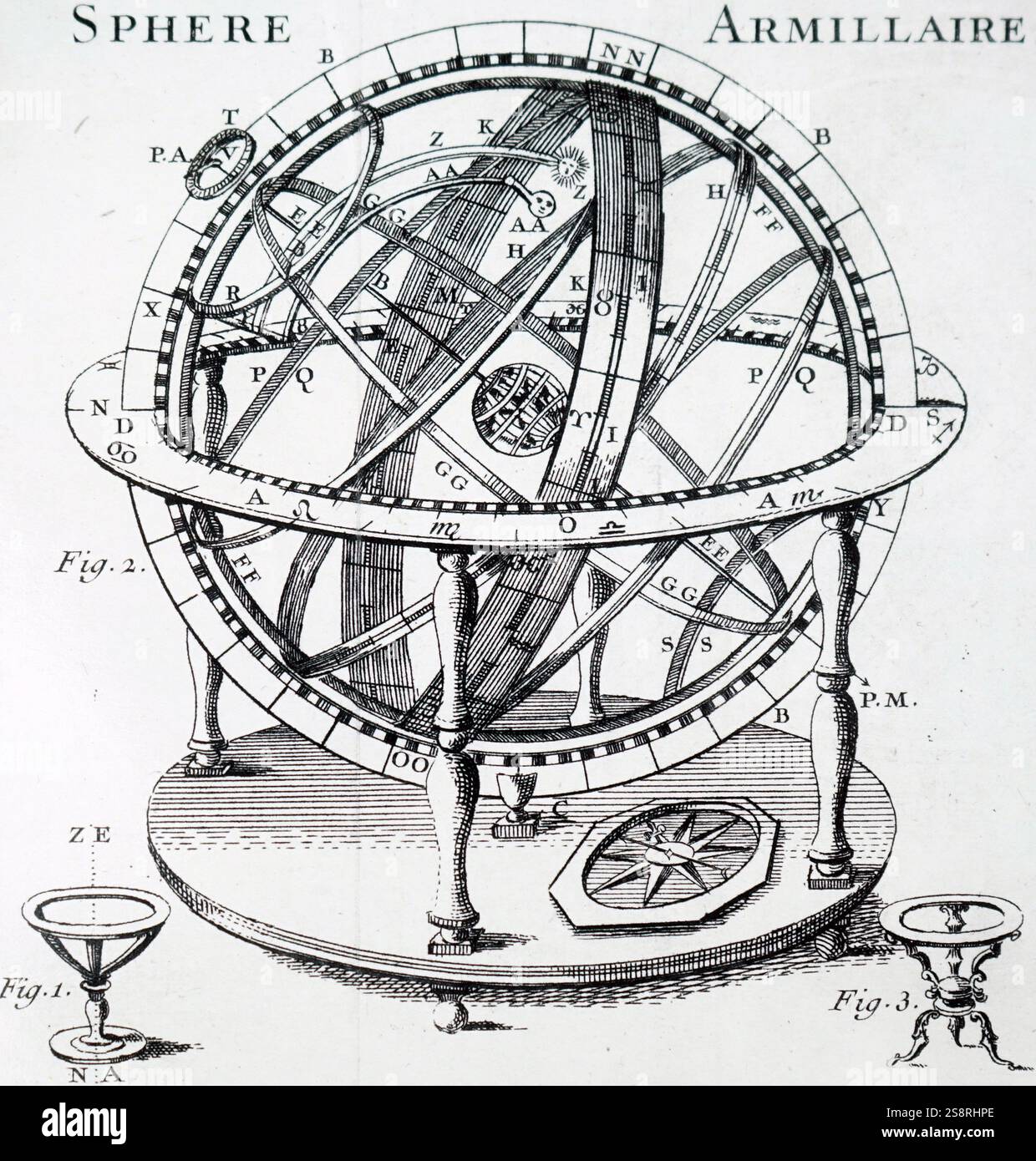 Latitude lines earth hi-res stock photography and images - Alamy