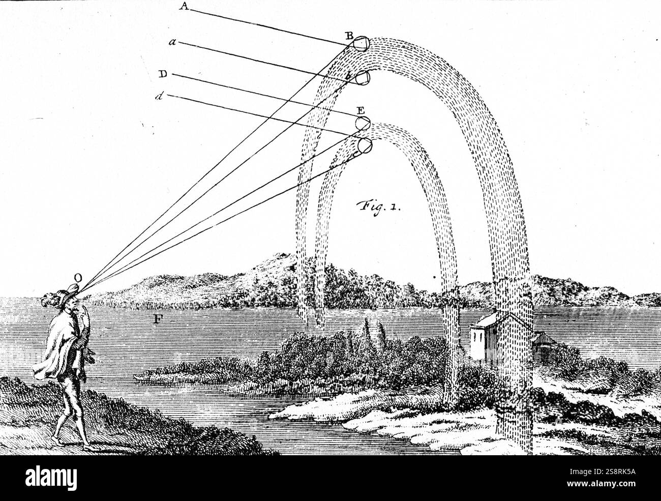 Engraving depicting the formation of the rainbow by dispersion and ...