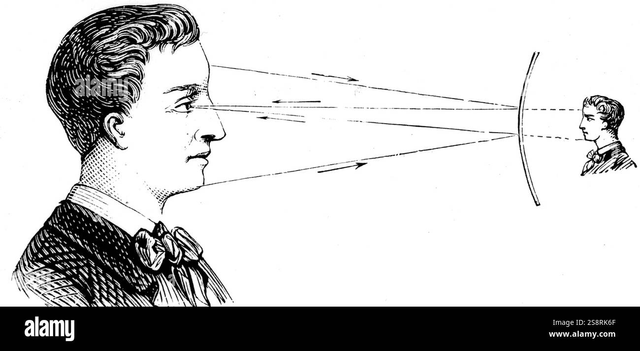 Engraving depicting a concave mirror. The diagram showing the virtual ...