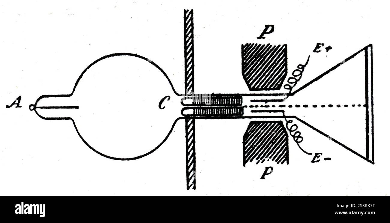 Engraving depicting J. J. Thomson's apparatus for studying 'positive ...