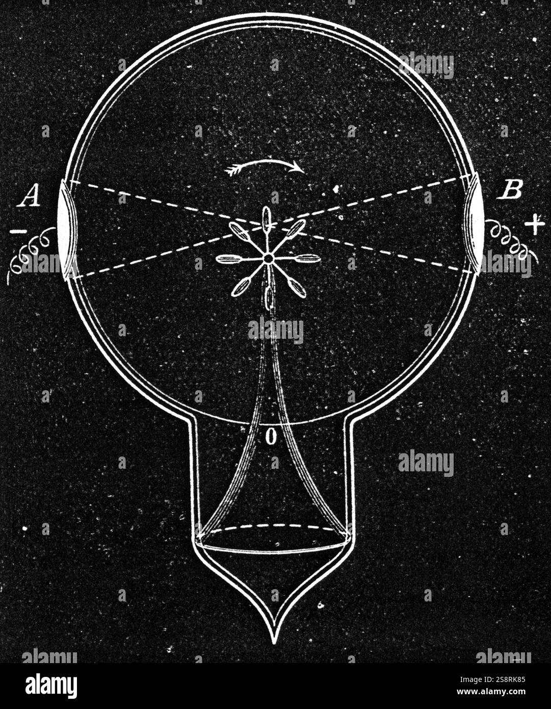 Sir william crookes hi-res stock photography and images - Alamy