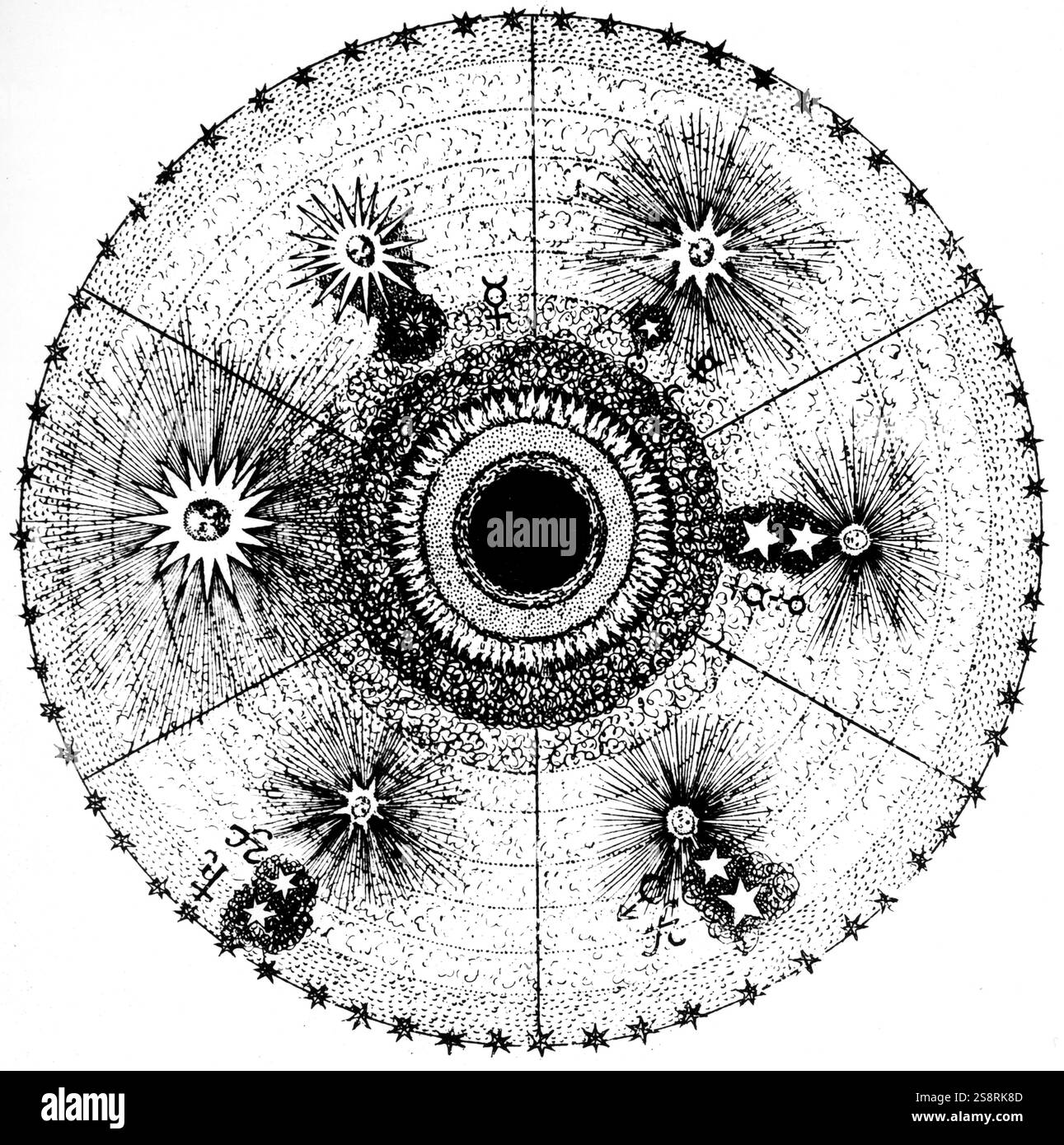 Engraving depicting the influence of the four qualities (Hot, Cold, Dry ...