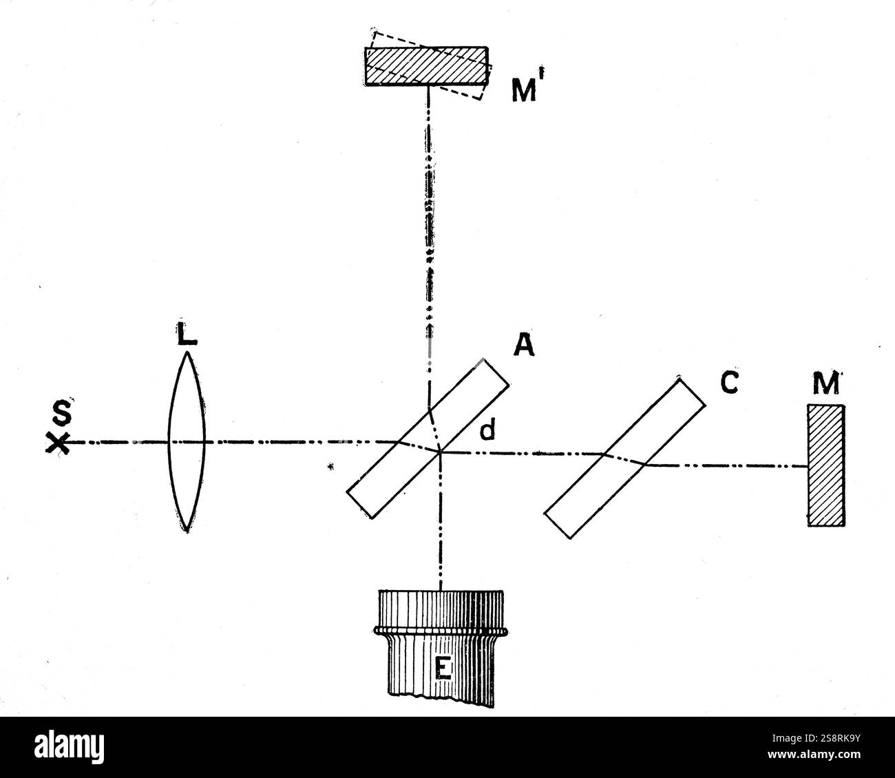 1852 engraving Cut Out Stock Images & Pictures - Alamy