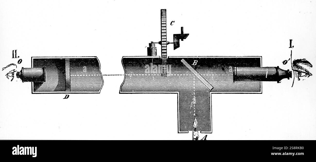 Engraving depicting Hippolyte Fizeau's apparatus for determining the ...