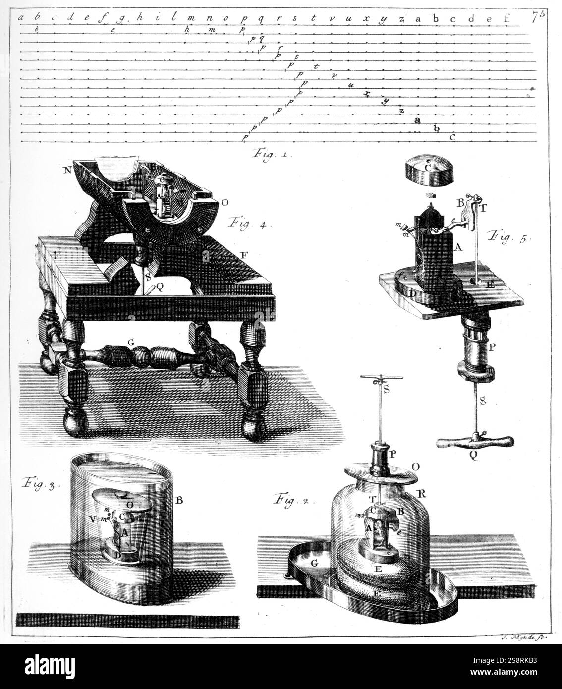 Engraving depicting instruments for measuring sound waves within water ...