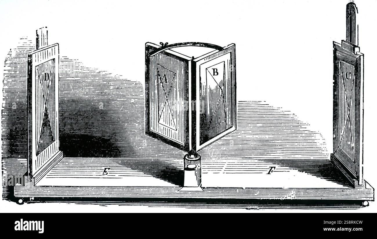 Engraving depicting a Wheatstone stereoscope. Sir Charles Wheatstone ...