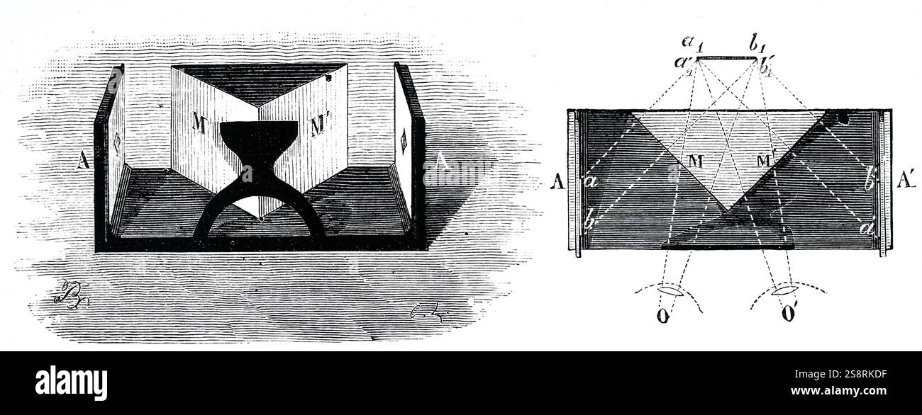 Engraving depicting a Wheatstone stereoscope. Sir Charles Wheatstone ...