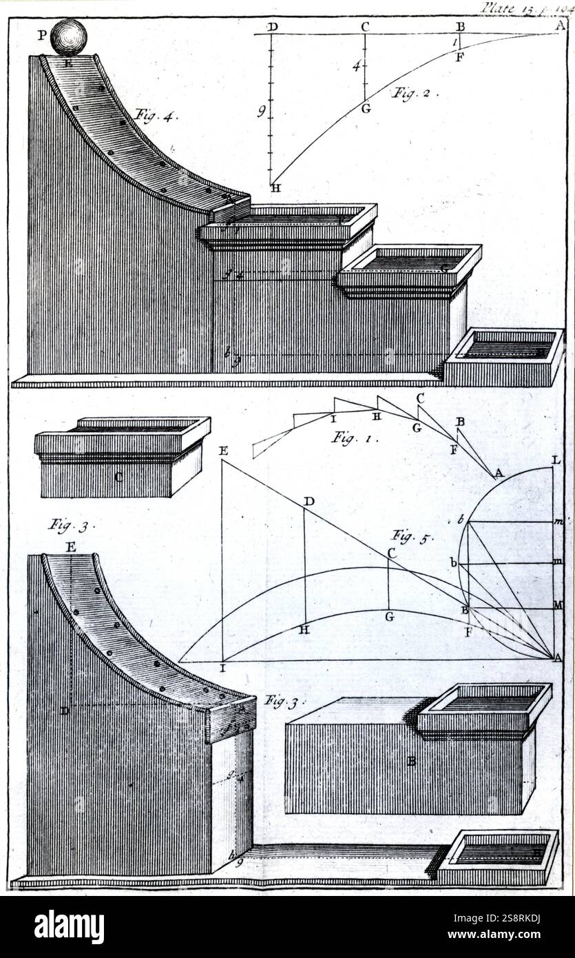 Engraving depicting an experiment involving an inclined plane used to ...
