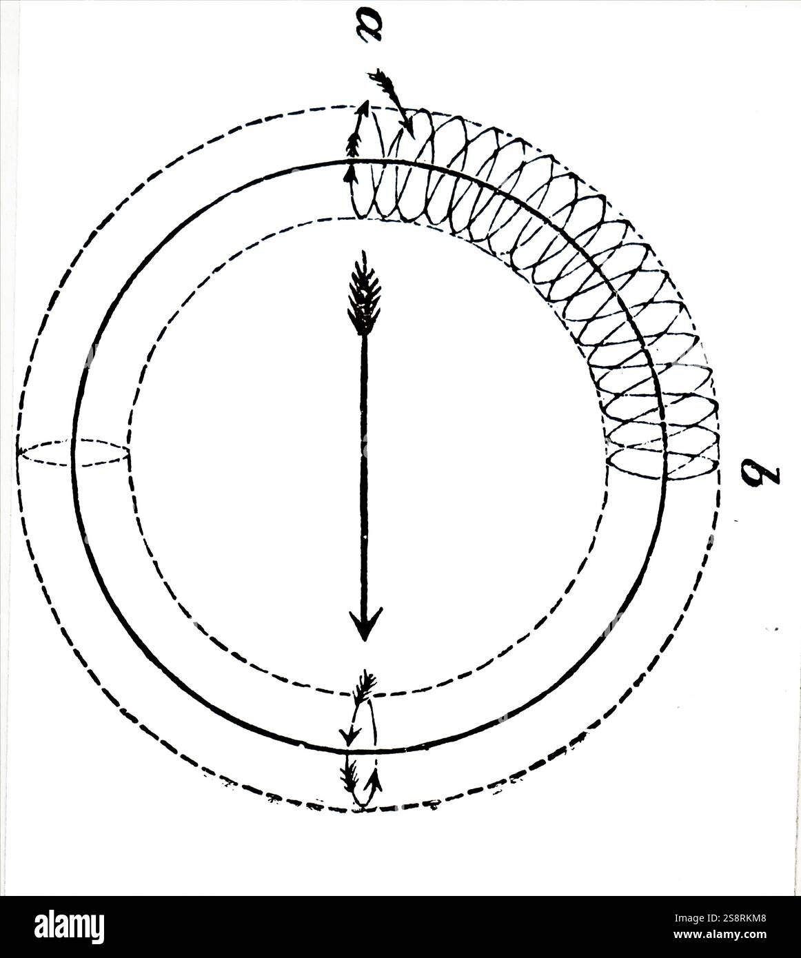 Fluid gas hi-res stock photography and images - Alamy