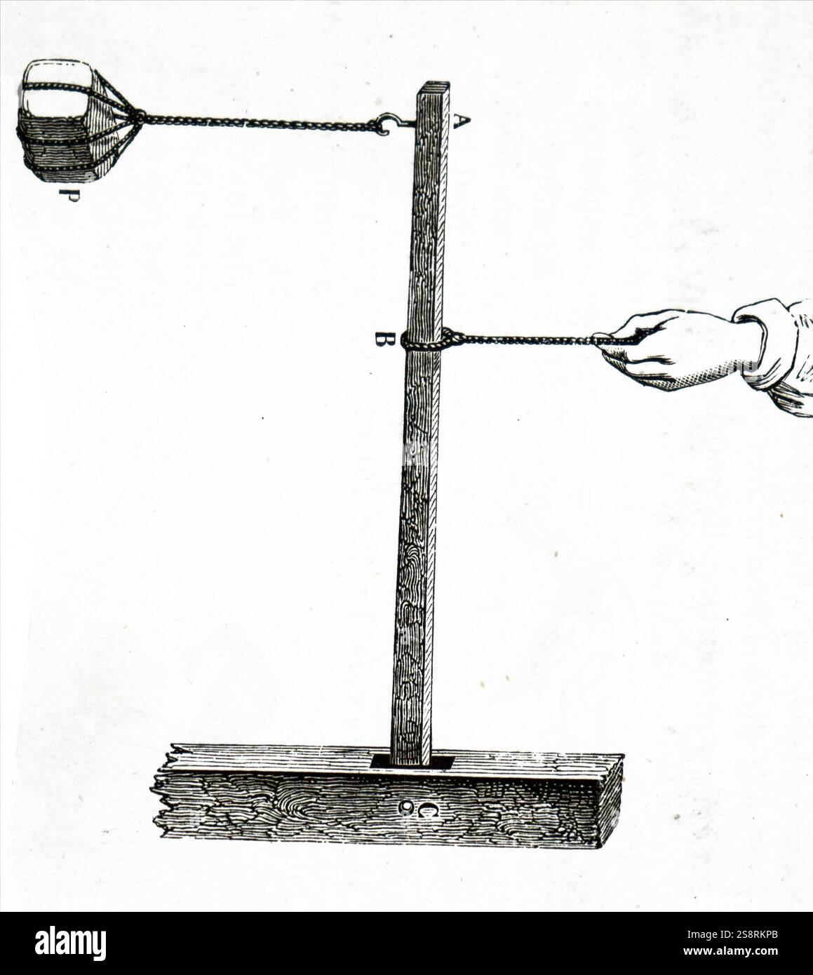 Engraving depicting a lever of the third kind in which the power b) is ...
