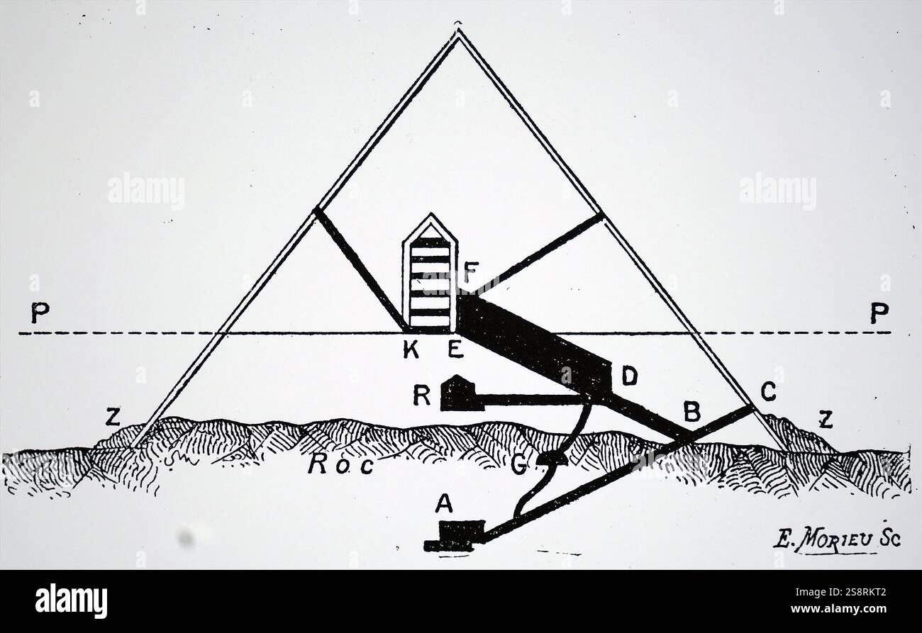 Egypt pyramid diagram hi-res stock photography and images - Alamy