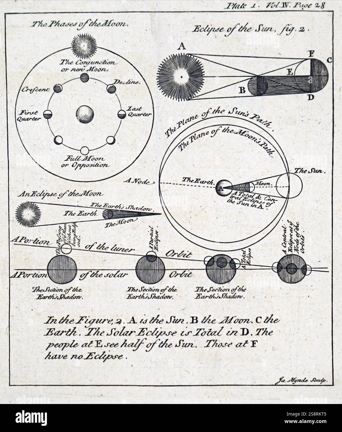 Illustration depicting the effect of the earth's position to the sun in ...