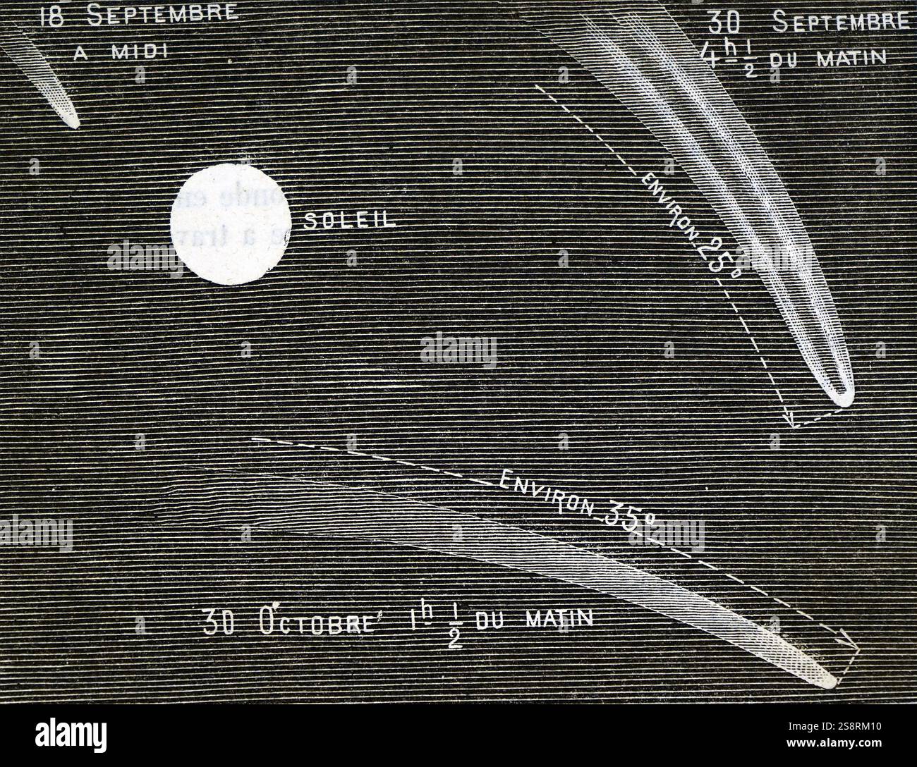 Engraving depicting the Great Comet of 1882 seen from Buenos Aires ...
