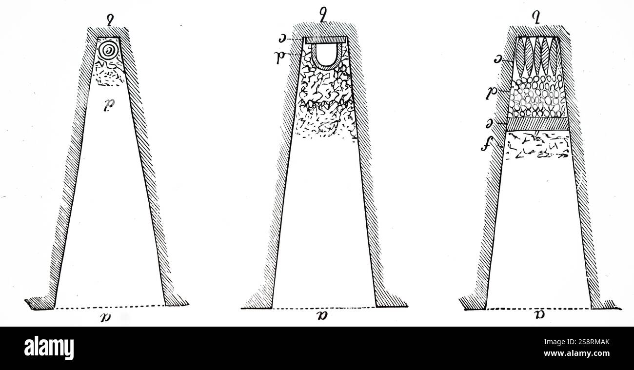 Engraving depicting methods of filling up drains. Left: a,b) trench, c ...
