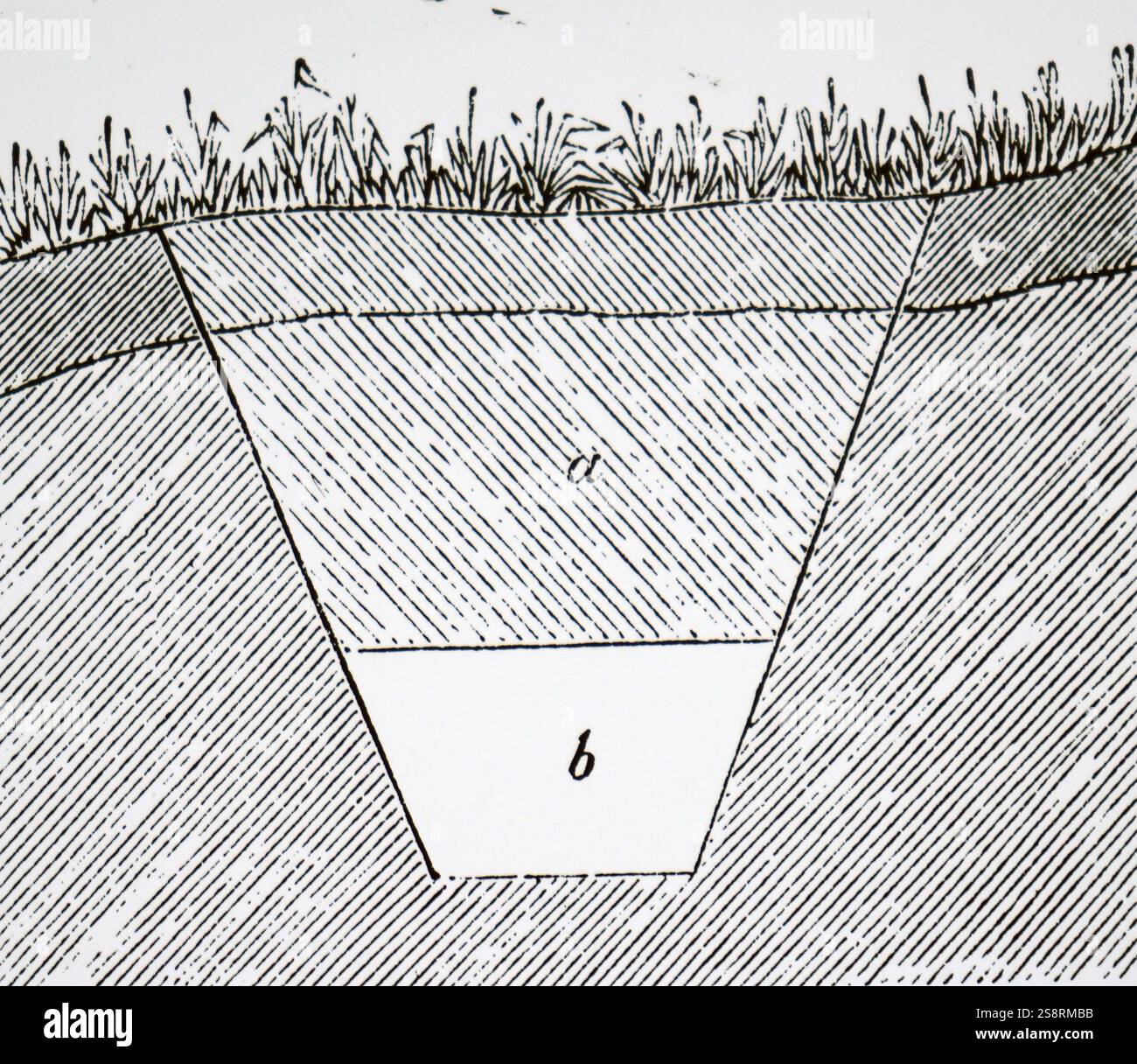 Engraving depicting a drain covered in grass. Top turf a) removed with ...