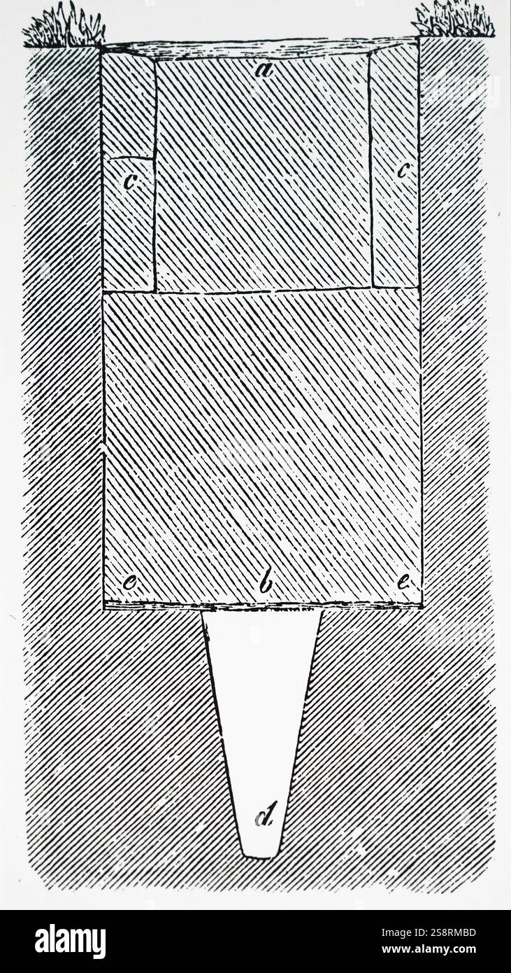 Engraving depicting a sectional view of drains used in Carrick Bog, Co ...