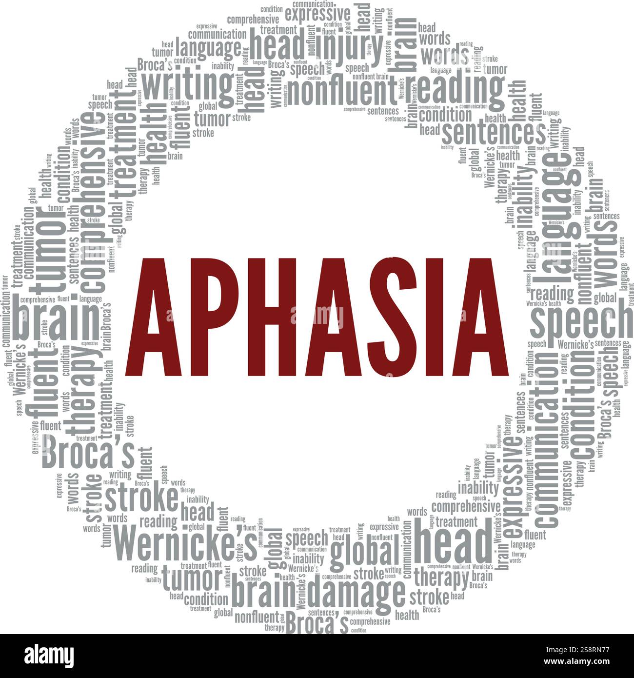 Aphasia conceptual vector illustration word cloud isolated on white ...