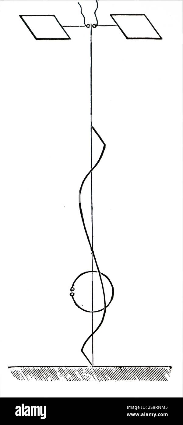 Illustration depicting Heinrich Hertz's oscillator, right, showing path ...