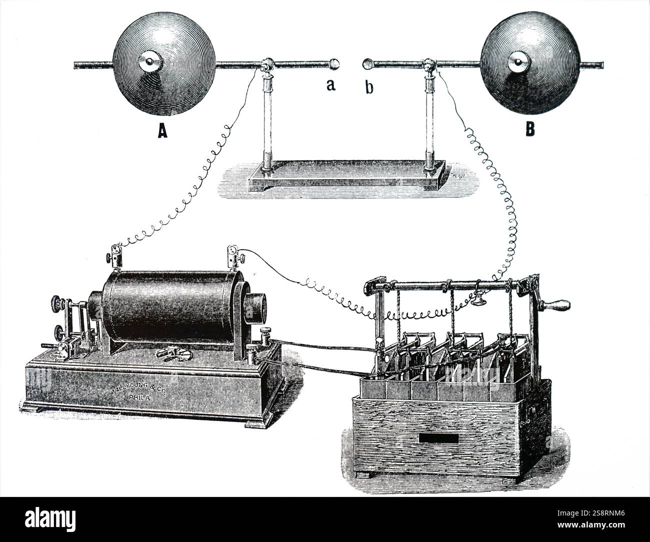 Illustration depicting Heinrich Hertz's oscillator and reflecting metal ...
