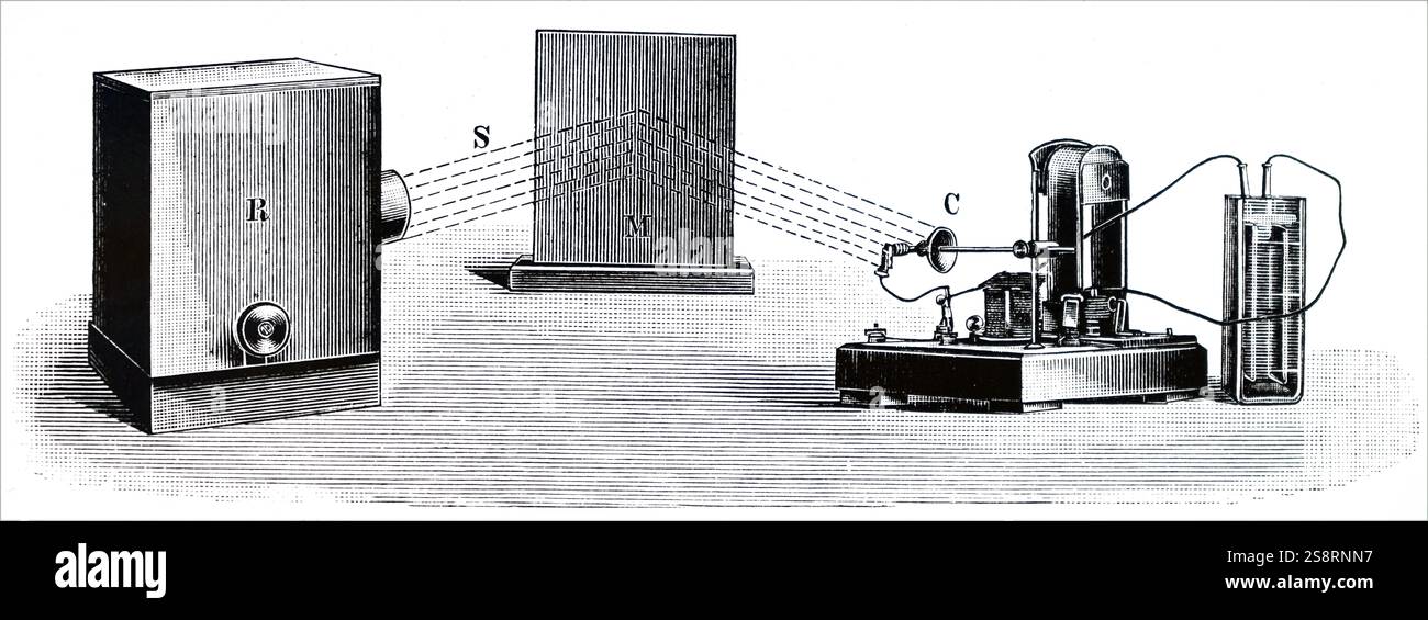 Illustration depicting Heinrich Hertz's oscillator and reflecting metal ...