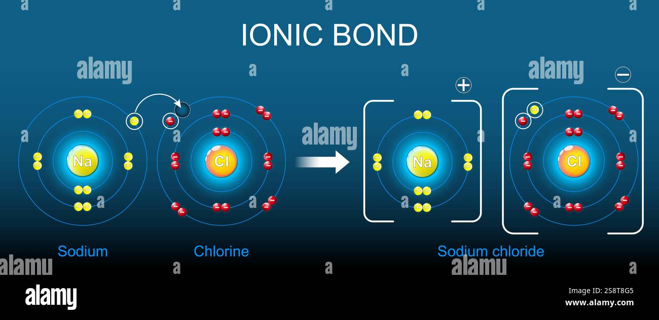 Diagram sodium chlorine ionic bond hi-res stock photography and images ...