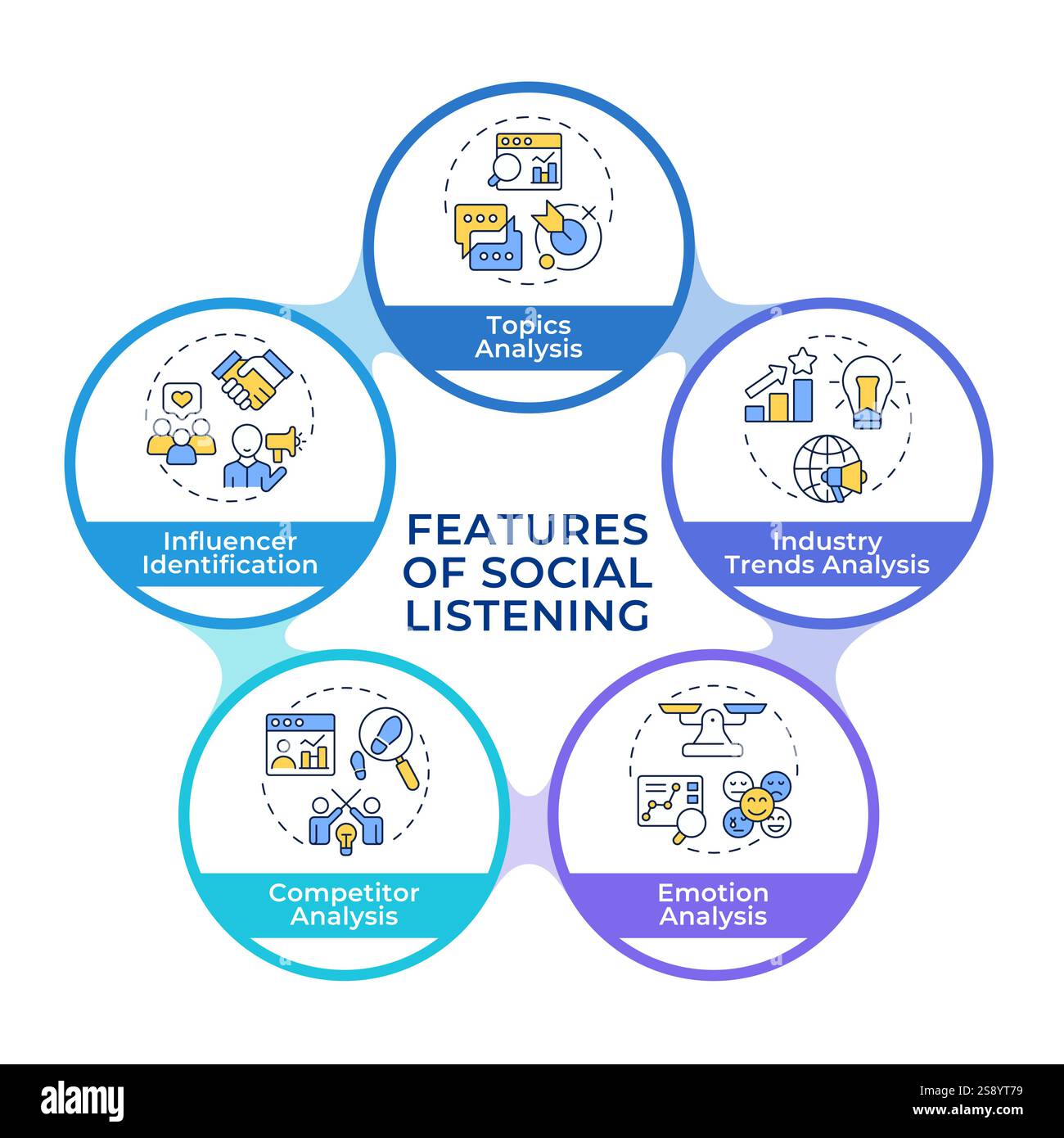 Social media marketing infographic circles flowchart Stock Vector Image ...