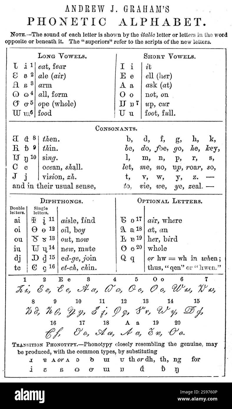 Graham's Phonetic Alphabet in Andrew Graham, The hand-book of standard ...