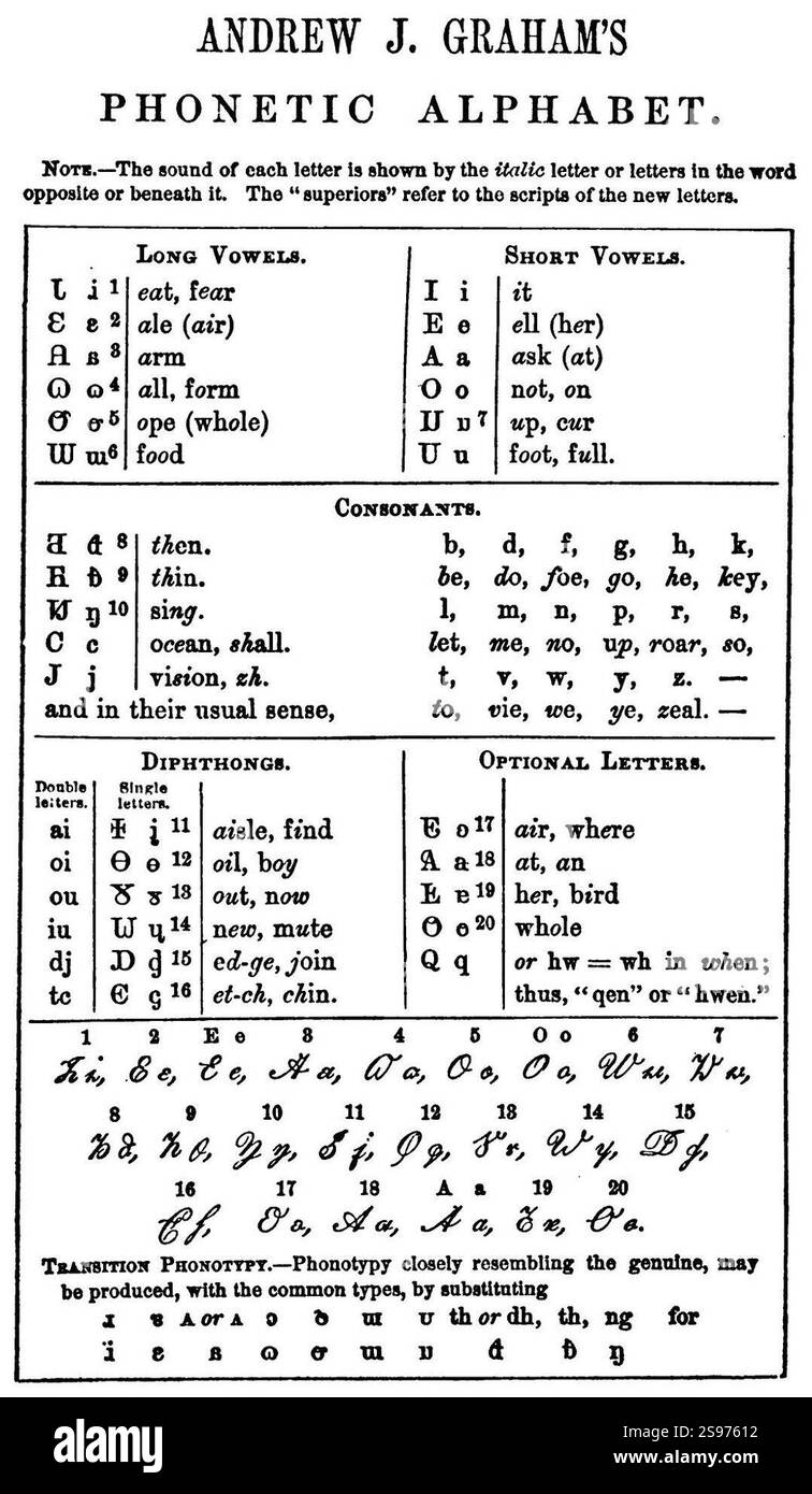 Graham's Phonetic Alphabet in Andrew Graham's Phonetic Quarterly, vol ...