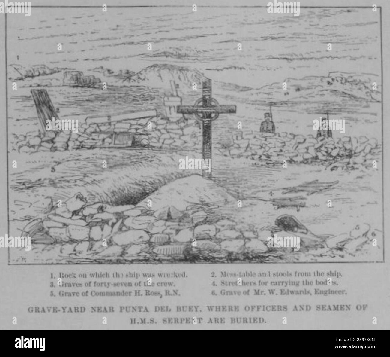 Grave-yard near Punta del Buey, where officers and seamen of HMS ...