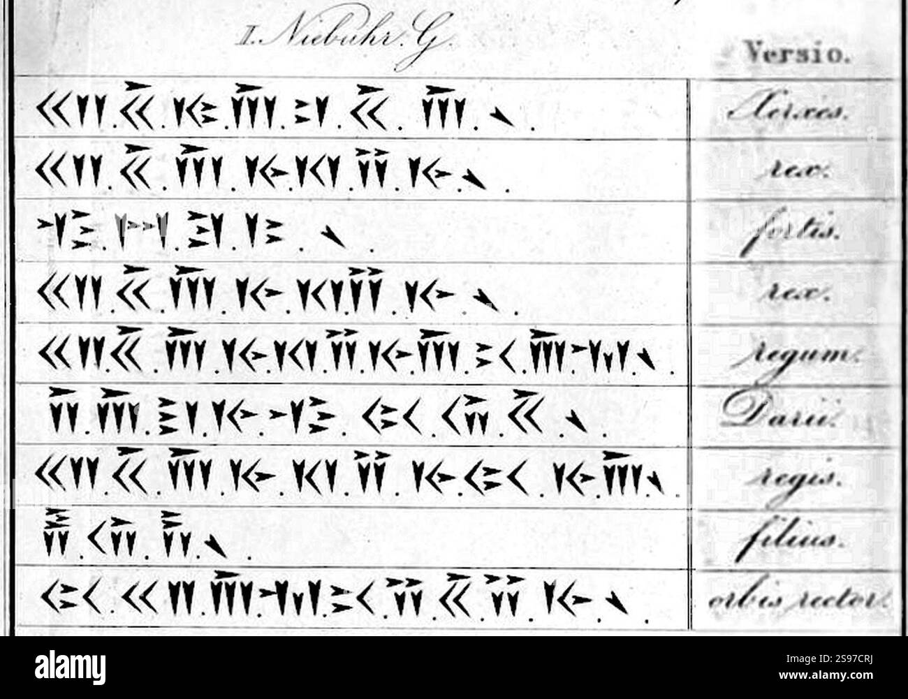 Grotefend translation of the Xerxes inscription (Old Persian version ...