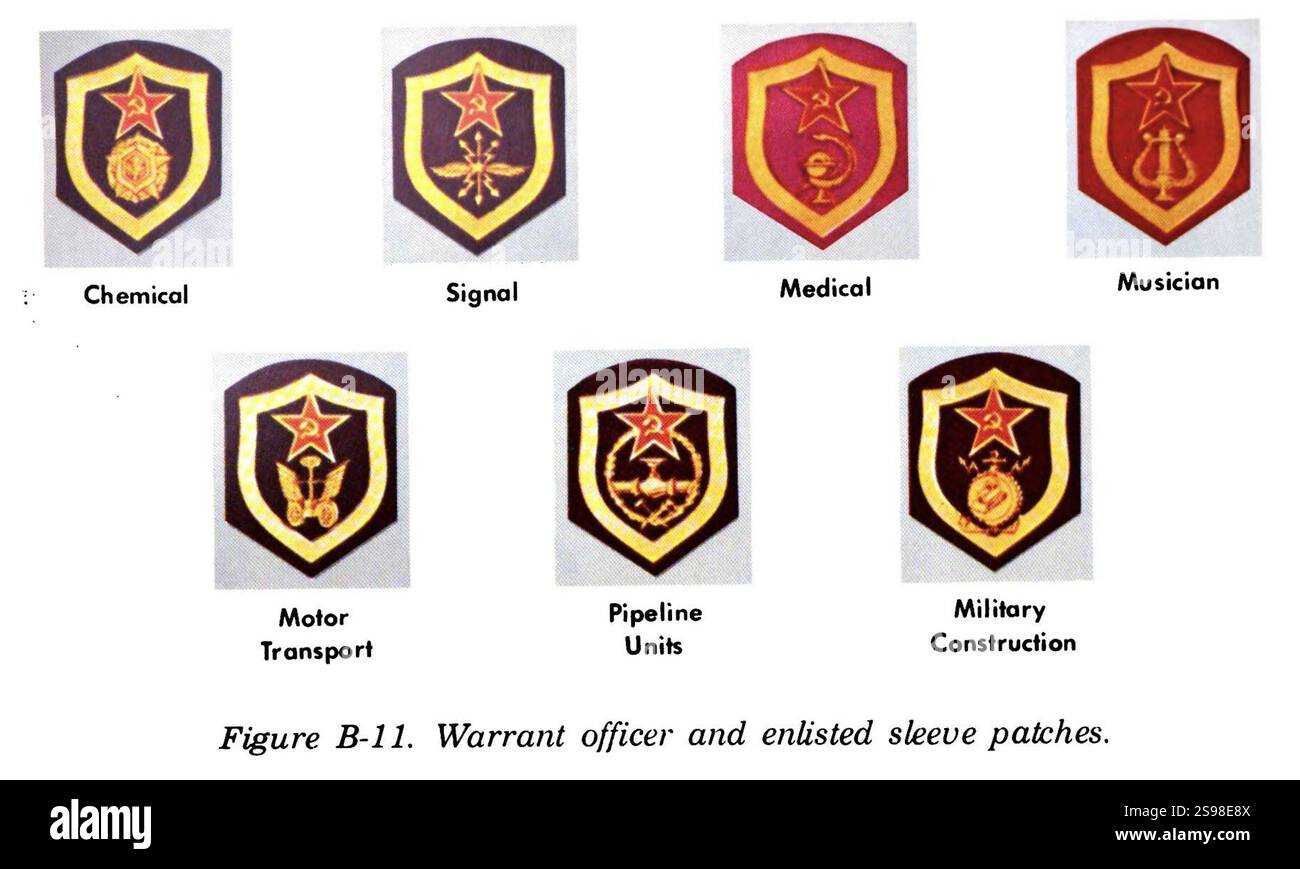 Handbook On Soviet Ground Forces (US Dep of Army 1975) RUSSIAN ARMY ...