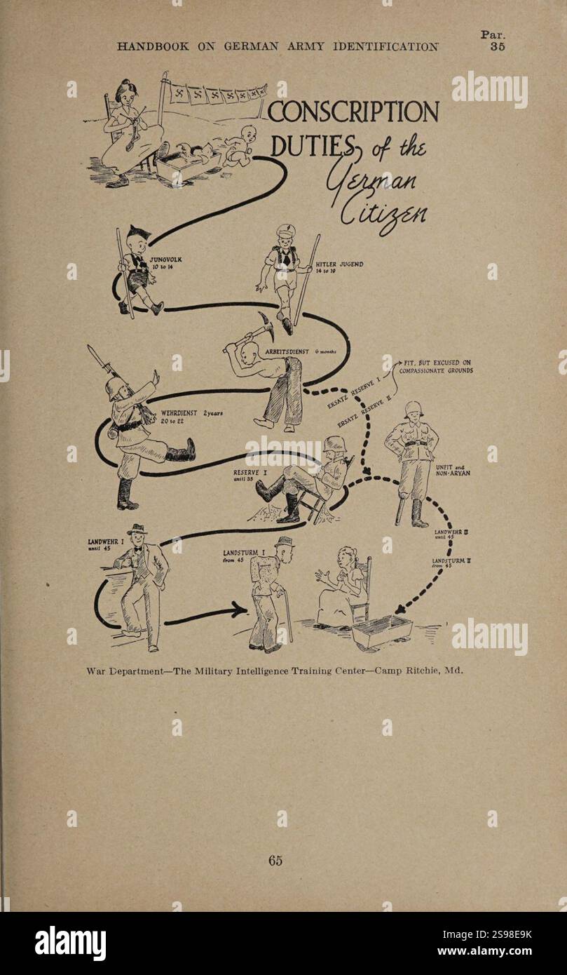 Handbook on German Army Identification 1943 65 Conscription duties of ...