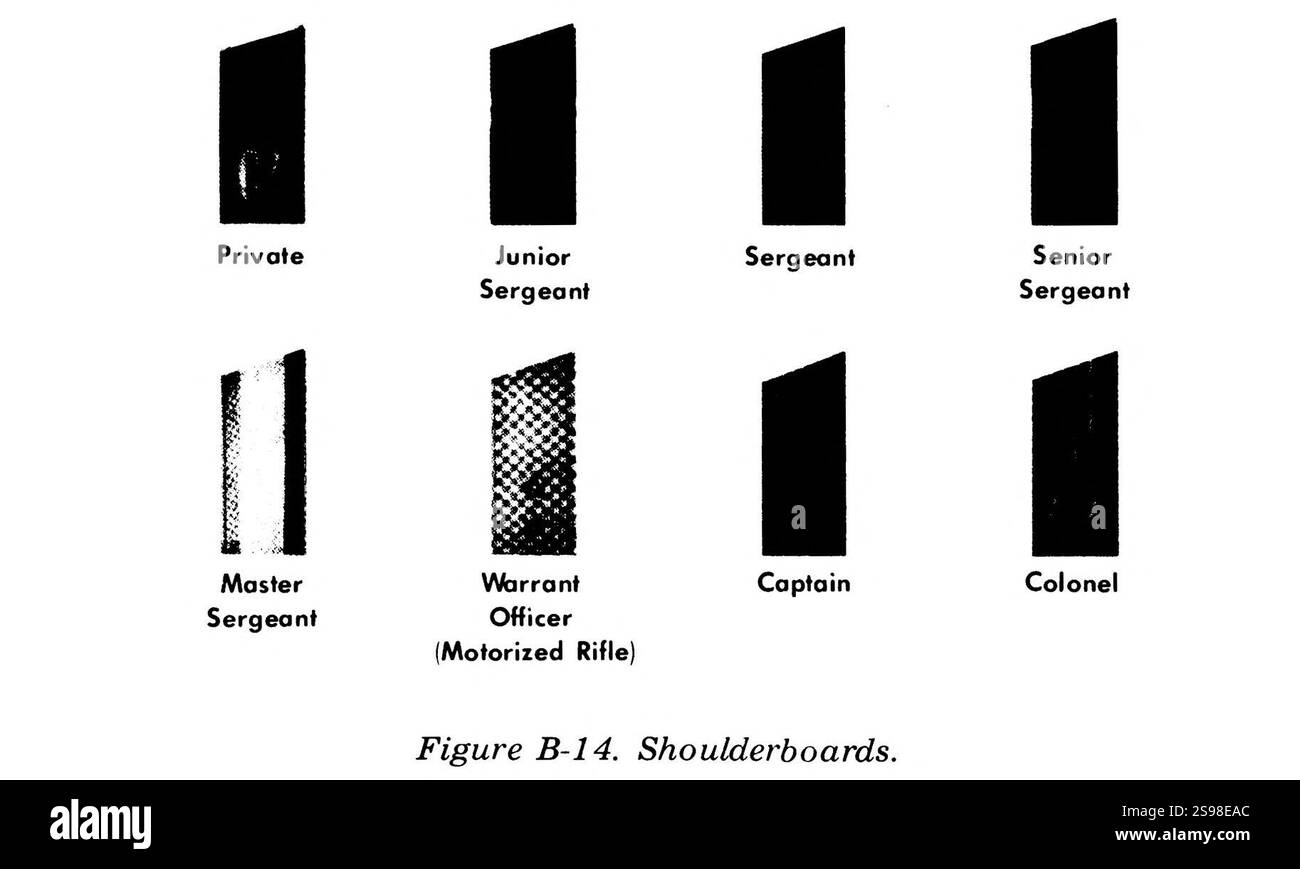Handbook On Soviet Ground Forces (US Dep of Army 1975) RUSSIAN ARMY ...