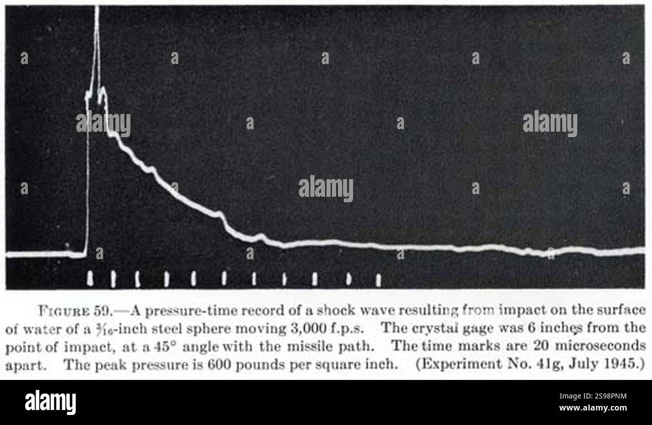 Harvey Ballistic Pressure Wave Stock Photo - Alamy
