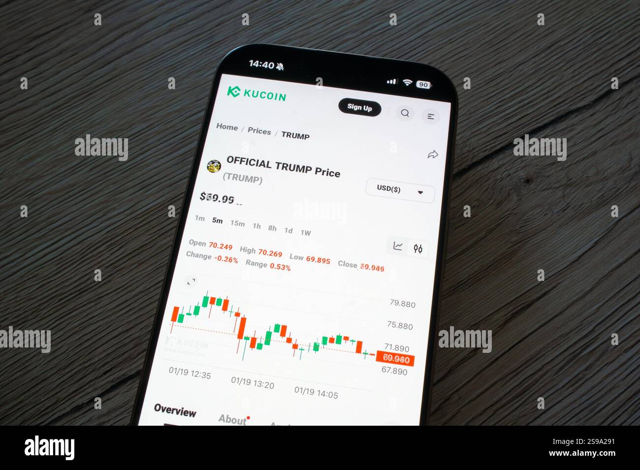 Changing digital numbers green screen hi-res stock photography and ...