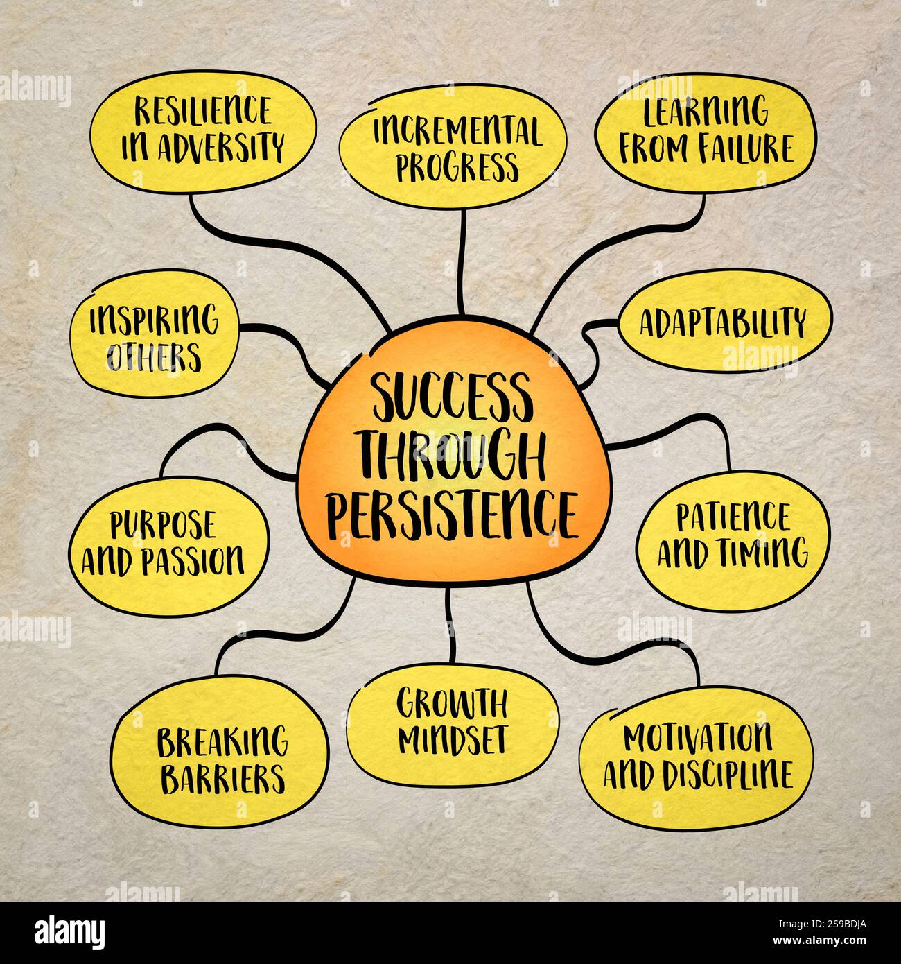 Success through persistence, consistent effort, resilience, and ...