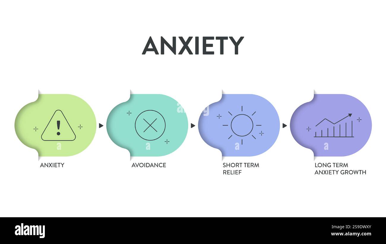 Cycle of Anxiety strategy infographic diagram chart banner template ...